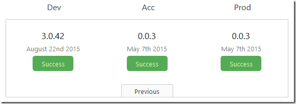 Creating a deployment workflow with Octopus Deploy | 4Dotnet
